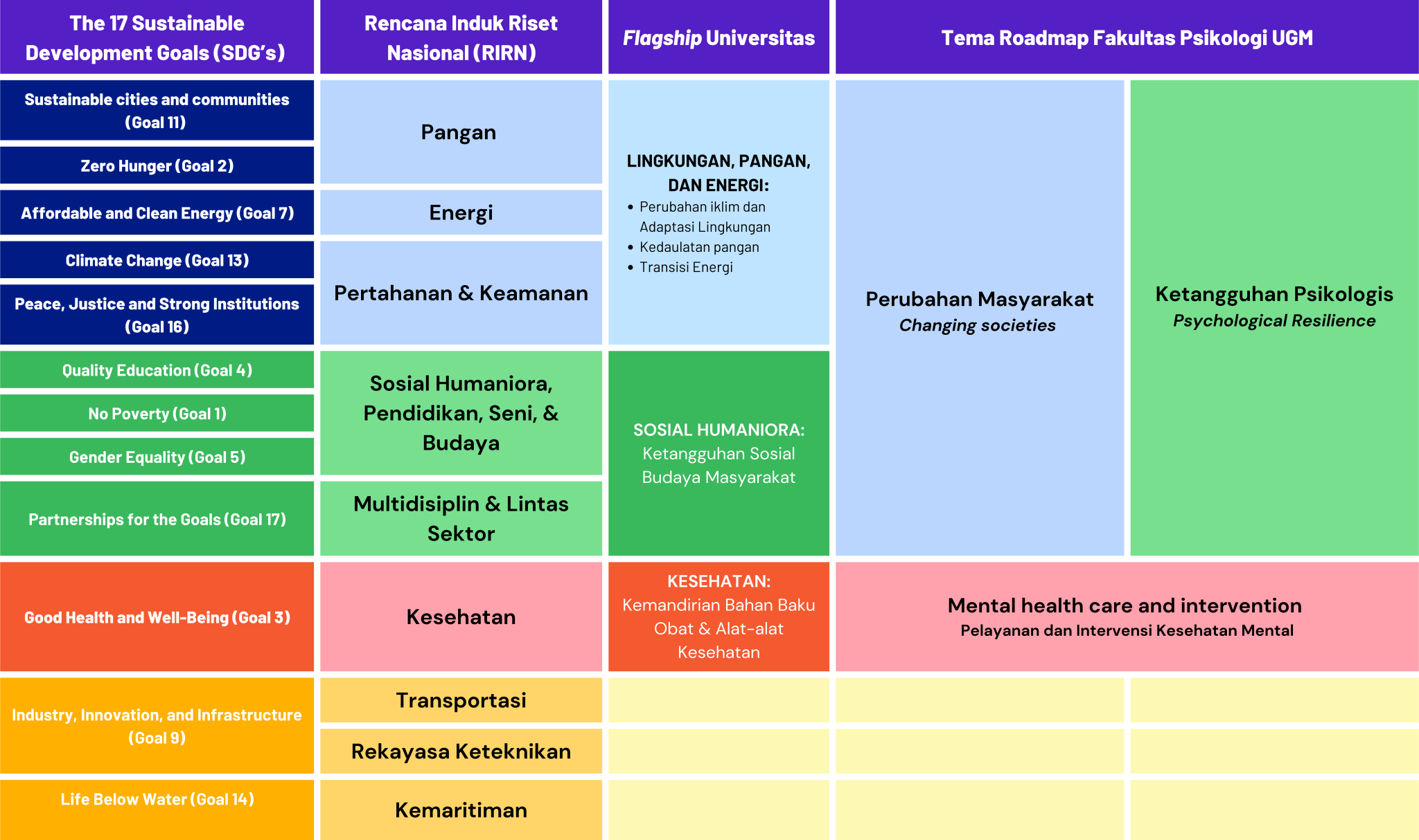Roadmap Penelitian dan PkM – Fakultas Psikologi Universitas Gadjah Mada